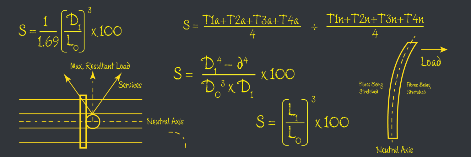 Pole Strength Calculations | OHMS Electrical Poles